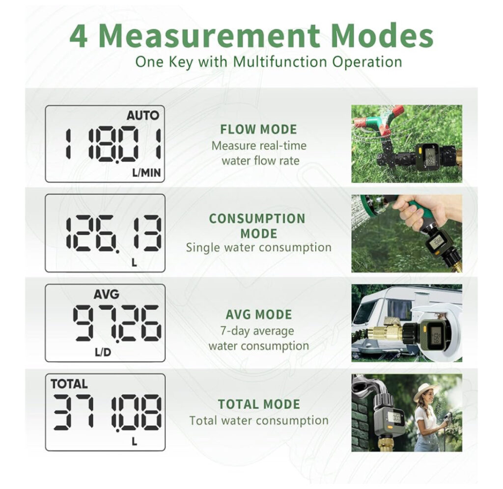 Digital Water Flow Meter - Texas Pressure Washing Store