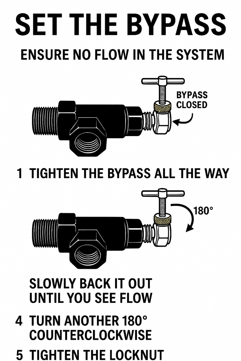 Trash Pump Bypass Kit - Texas Pressure Washing Store